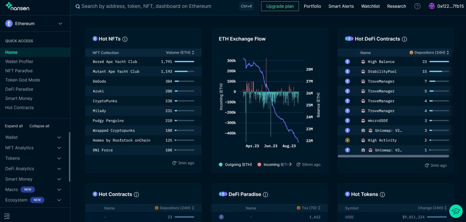 Nansen AI Airdrop: Join the Nansen V2 Waitlist- Crypto Bunkie