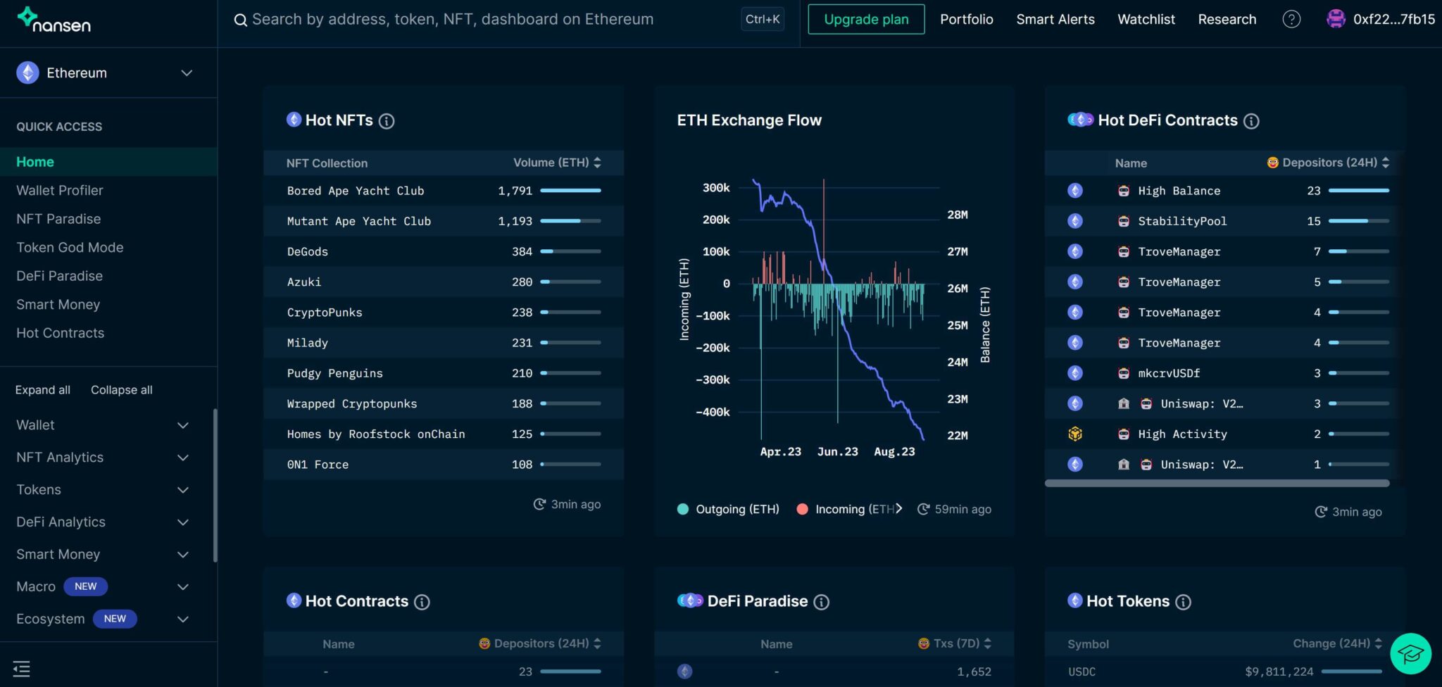 Nansen AI Airdrop: Join the Nansen V2 Waitlist- Crypto Bunkie